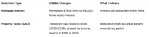 One Big Beautiful Bill Act (OBBBA): 10 Individual Taxpayer FAQs | O ...